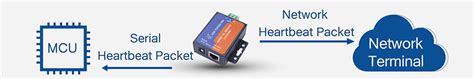 USR TCP232 304 One Port RS485 To TCP IP Ethernet Converters IOTNVR US