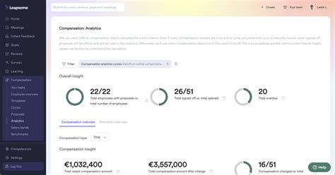 Compensation Analytics Overview Dashboard Leapsome