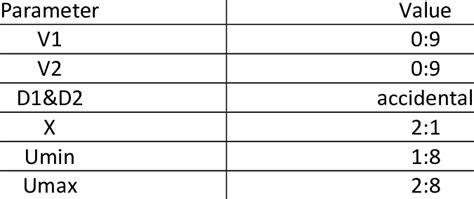 Initial Parameters Of The Dpso Download Scientific Diagram