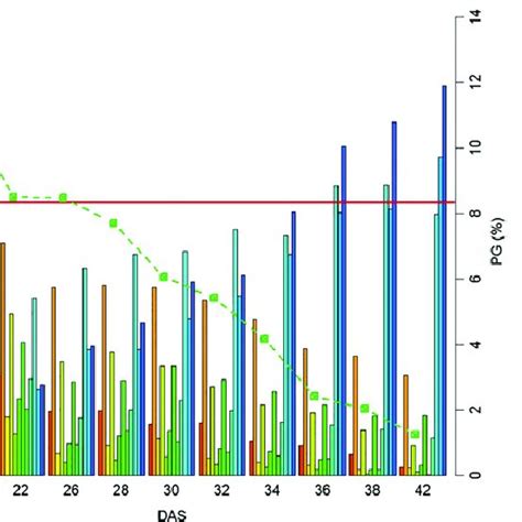 p values of 12 significant marker trait associations mtas