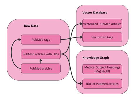 How To Build A Graph Rag App Ai Quantum Intelligence How To Build A Graph Rag App Ai Quantum Intelligence