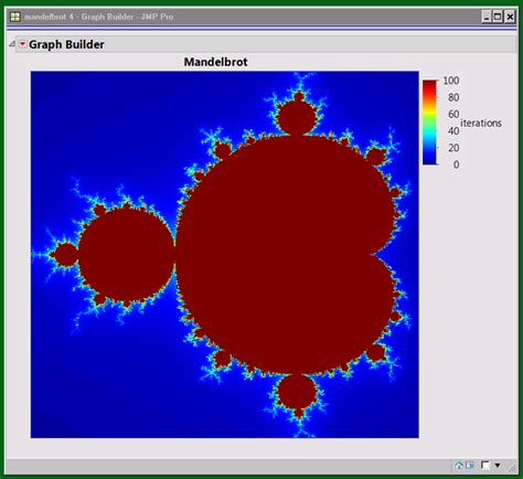 Mandelbrot Graph Builder Jmp User Community