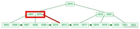 mysql b 树 btree原理、增删改（详细） mysql 带演示b 树增删改、 csdn博客
