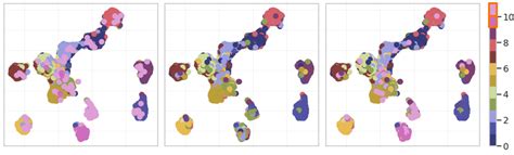 Visualized Ground Truth Left And Prediction Of The Cifar10 Dataset By