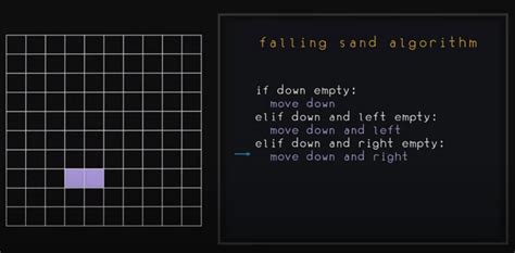 Sand Simulation Learn C Games Programming Blog