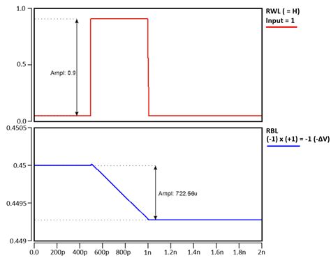 Electronics Free Full Text A Novel Cnfet Sram Based Compute In Memory For Bnn Considering