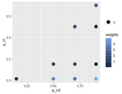 R Remove Size Label From Ggplot Stack Overflow