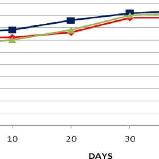 Changes In Porosity During Time See Online Version For Colours Download Scientific Diagram
