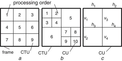 Parallel Deblocking Filter For Hevc On Many‐core Processor Yan 2014