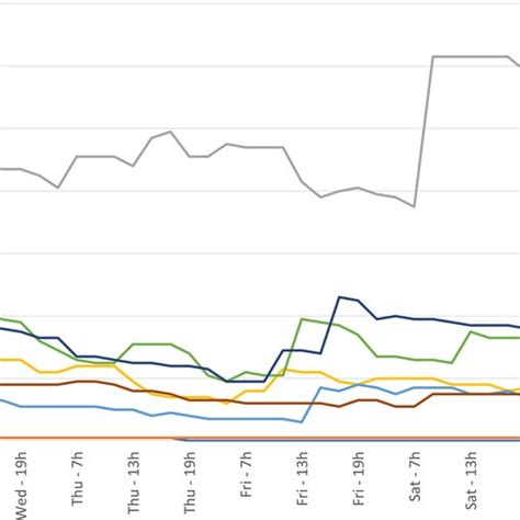 Community Detection Resulting Community Detection Graph Using Fast