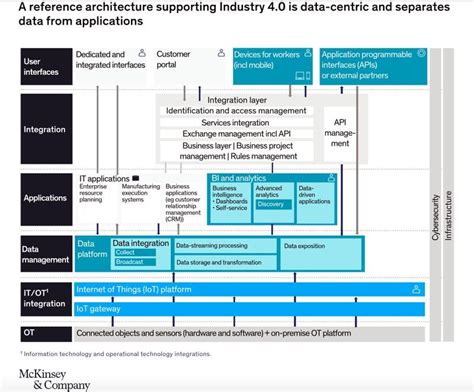 Daniel Lambert Msc On Linkedin Data Centric Architecture Separating