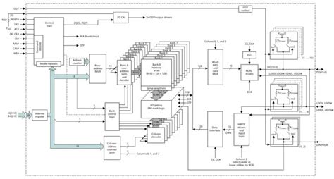 How To Interface Ddr4 Sdram Memory Embedded Hardware Design