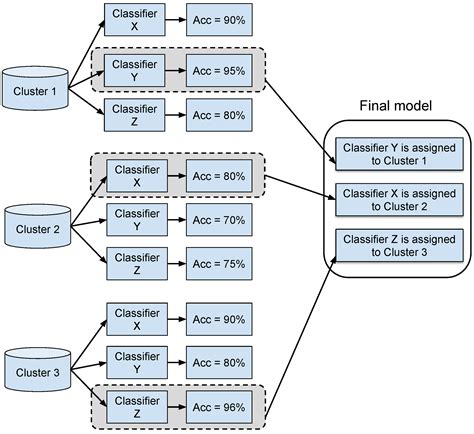 Software Defect Prediction Using Heterogeneous Ensemble Classification Based On Segmented Patterns