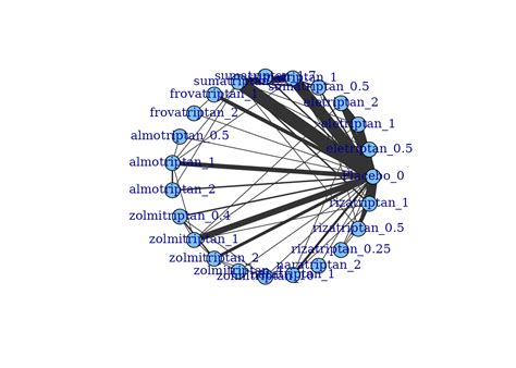 Mbnmadose For Dose Response Model Based Network Meta Analysis • Mbnmadose