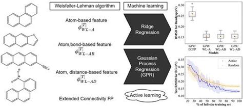基于原子的机器学习模型，用于研究苝烯和取代苝烯的电子性质的定量性质 结构关系 Acs Omega X Mol