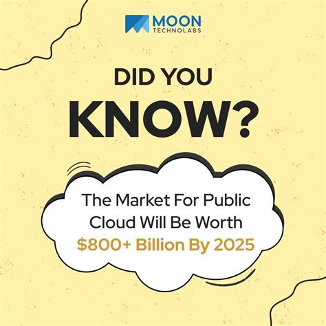 moon technolabs on linkedin moontechnolabs mtpl cloudcomputing