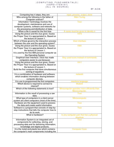 Solution Ite 6101 Computing Fundamentals Questions And Answers Chart