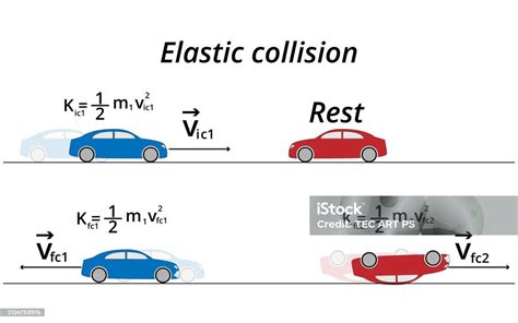 Elastic Collision Stock Illustration Download Image Now Physics