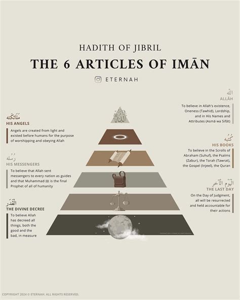 Pin By Wakeelah Salie On Deen 💚 Quran Islam Beliefs Islam Facts