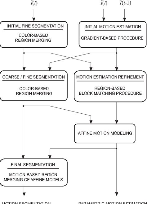 figure 1 from a region based algorithm for image segmentation and