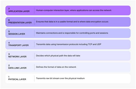 Comparing Video Streaming Protocols A Comprehensive Analysis Sendbird