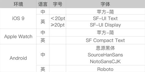 来看看微信界面设计的weui暴力美学 mobileui莫贝网