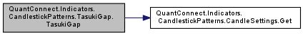 Lean QuantConnect Indicators CandlestickPatterns TasukiGap Class Reference