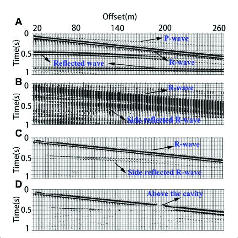 Seismic Record A Is The Original Seismic Record Simulated By The Download Scientific Diagram