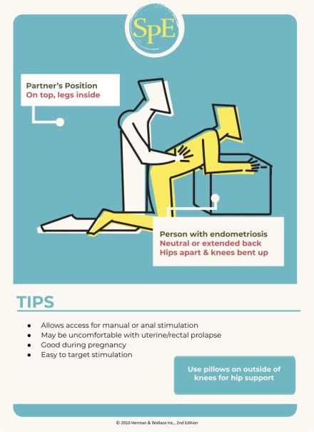 Endometriosis And Sex How To Explore Painful Pleasure