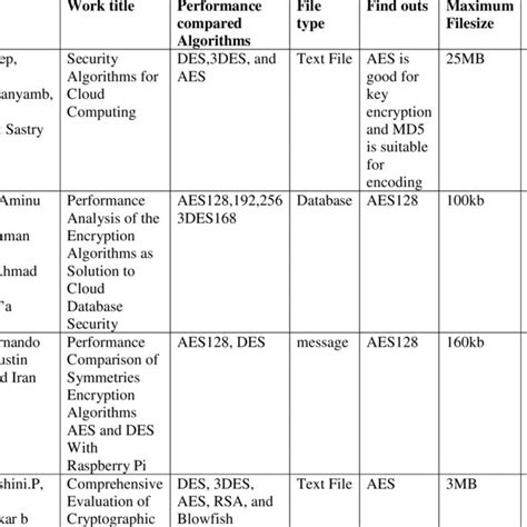 Message Digest Generation Using Sha 512 Message Digest Generation Download Scientific Diagram