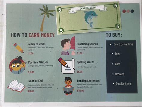 Visual Schedules Are One Way To Maui Learning Coaches