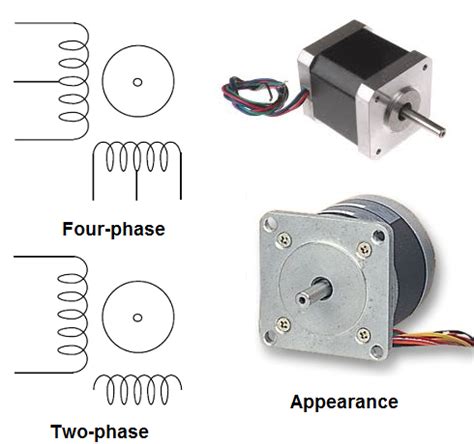 Stepper Motors MEC E