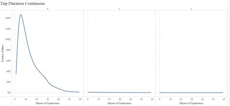 Github Cbuckinger Bikesharing