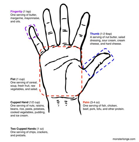 Hand Method Portion Control Monster Longe