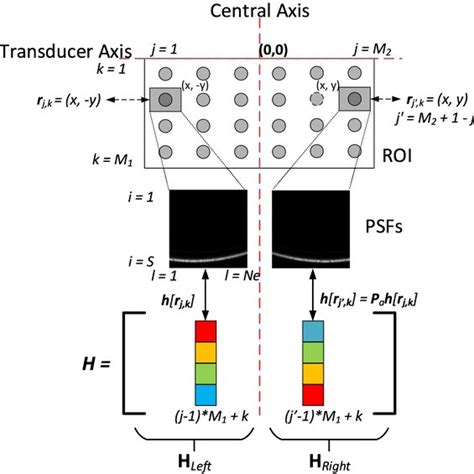 Symmetric Matrix Formation Considers Two Points Of The Roi In Download Scientific Diagram