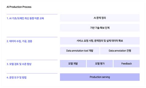 부스트캠프 Ai Tech