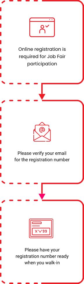 Cadd Centre Job Fair Global Skill Development Centers