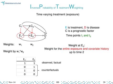 Ppt Counterfactual Models Time Dependent Confounding Powerpoint