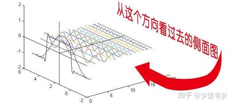 四十九通俗易懂理解傅里叶变换 知乎