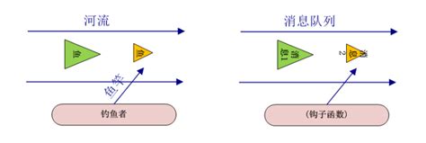 讲解回调函数与钩子函数（一文搞定~） 知乎