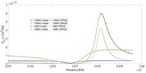 Comparison Between Spice Simulations And Analytical Model Described In