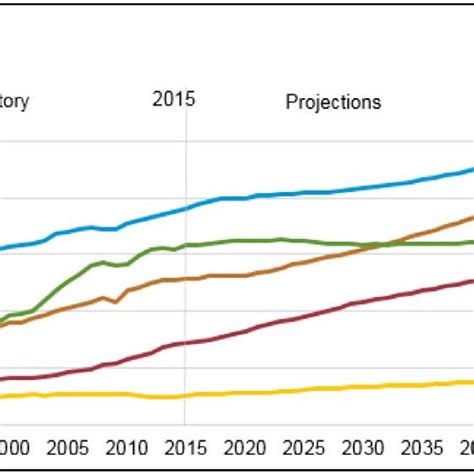 Petroleum Resources Classification Framework Based On The Prms Spe Et