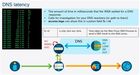 Use Secure Web Appliance Best Practices Cisco
