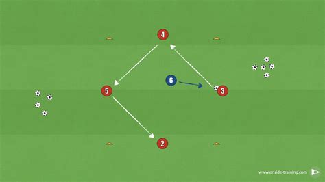 Triangle Passing Drill Onside Training