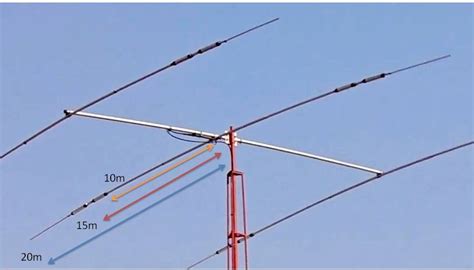 Long Wire Dipole Antennas Still Viable After More Than A Century Shunlongwei Co Ltd