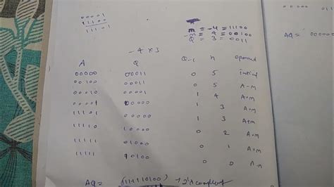 Signed Multiplication Youtube