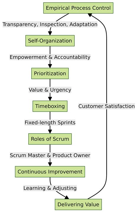Embracing Agility A Review Of “scrum The Art Of Doing Twice The Work In Half The Time” By Jeff