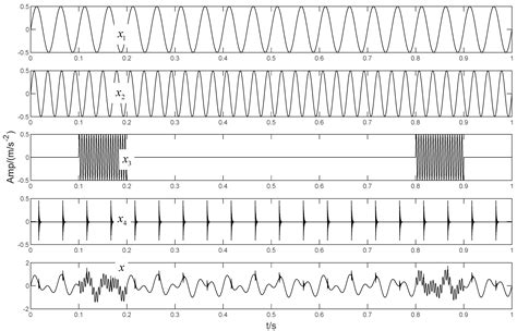 Empirical Variational Mode Decomposition Based On Binary Tree Algorithm