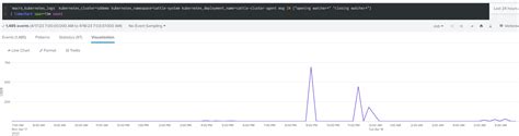 Resource Watch Re Subscription Uses Wrong Resource Version And Floods The K S API Server Issue
