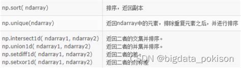 Numpy常用函数手册 numpy函数库手册 CSDN博客